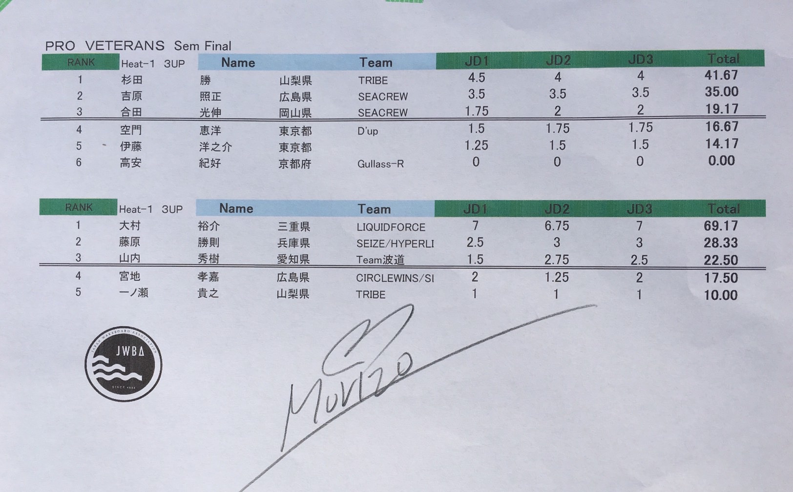 【ウェイクシリーズ第2戦・山中湖大会 PRO VETERANS予選結果速報！】 | JWBA｜一般社団法人 日本ウェイクボード協会