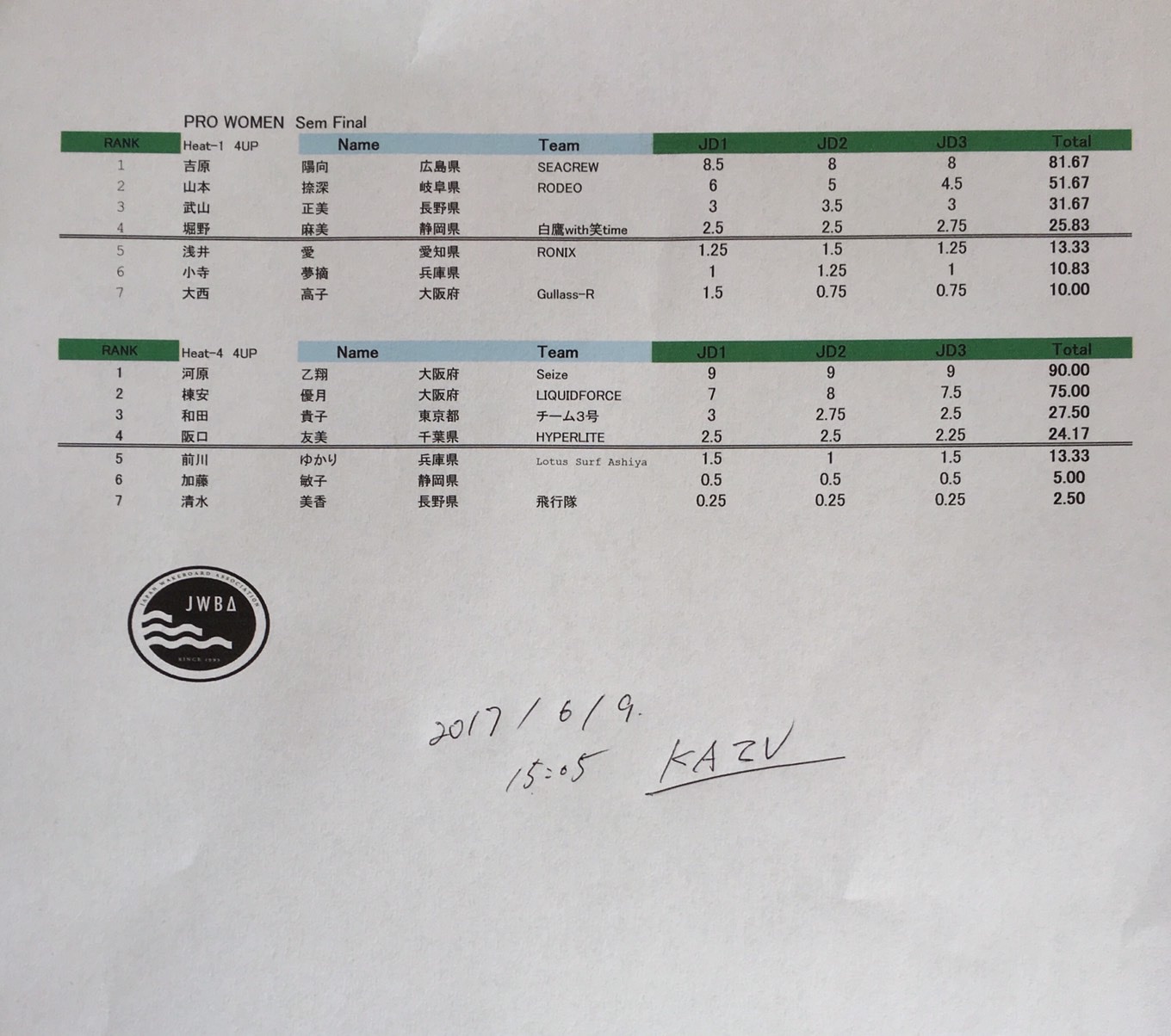 【ウェイクシリーズ第2戦・山中湖大会 チャンピオンリーグWOMEN 予選結果速報！】 | JWBA｜一般社団法人 日本ウェイクボード協会
